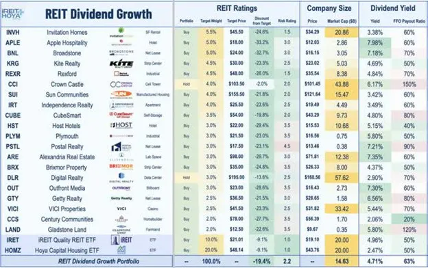 ETF Central