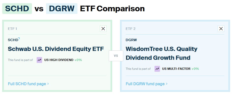 ETF Central