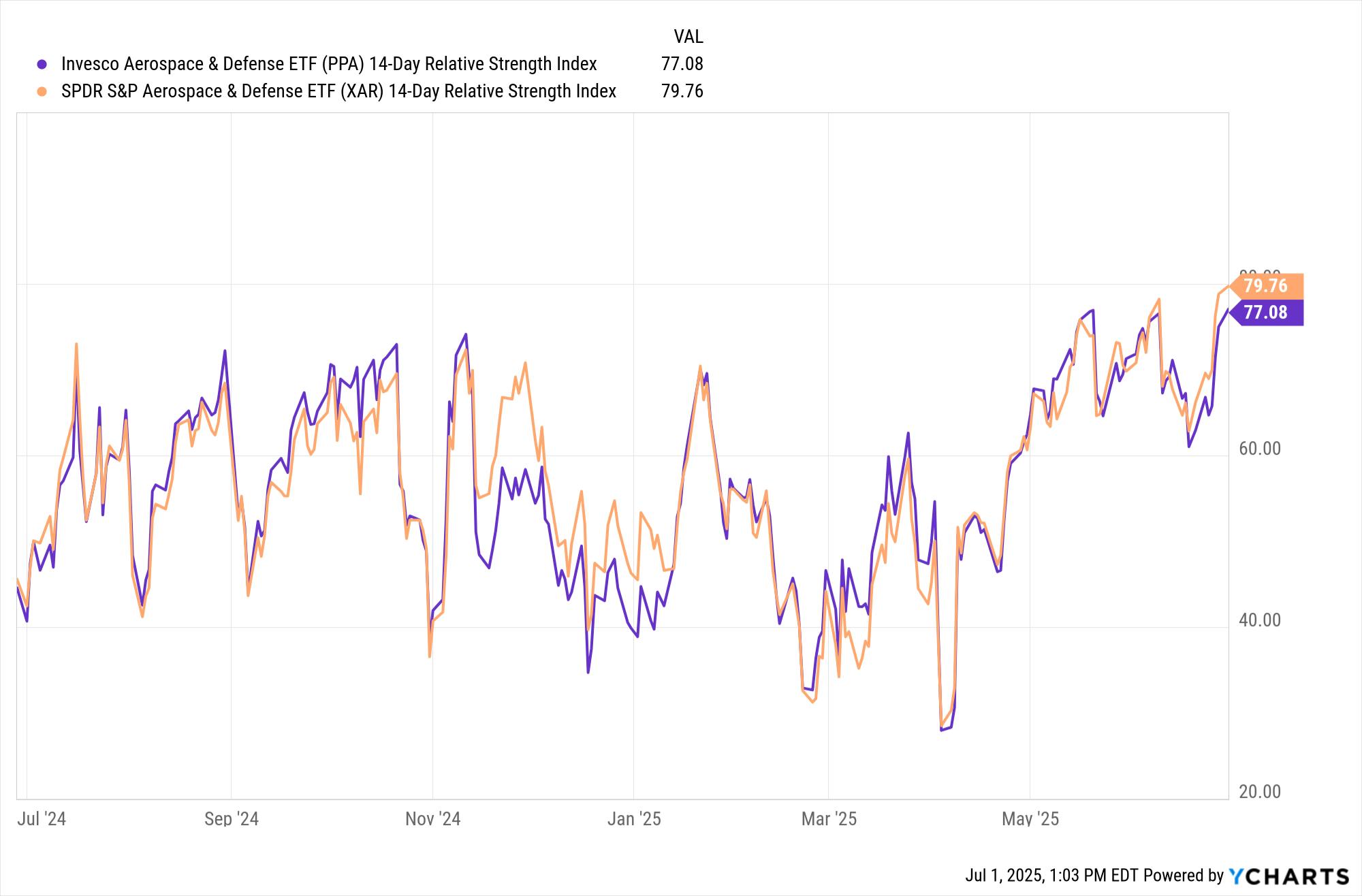 ETF Central