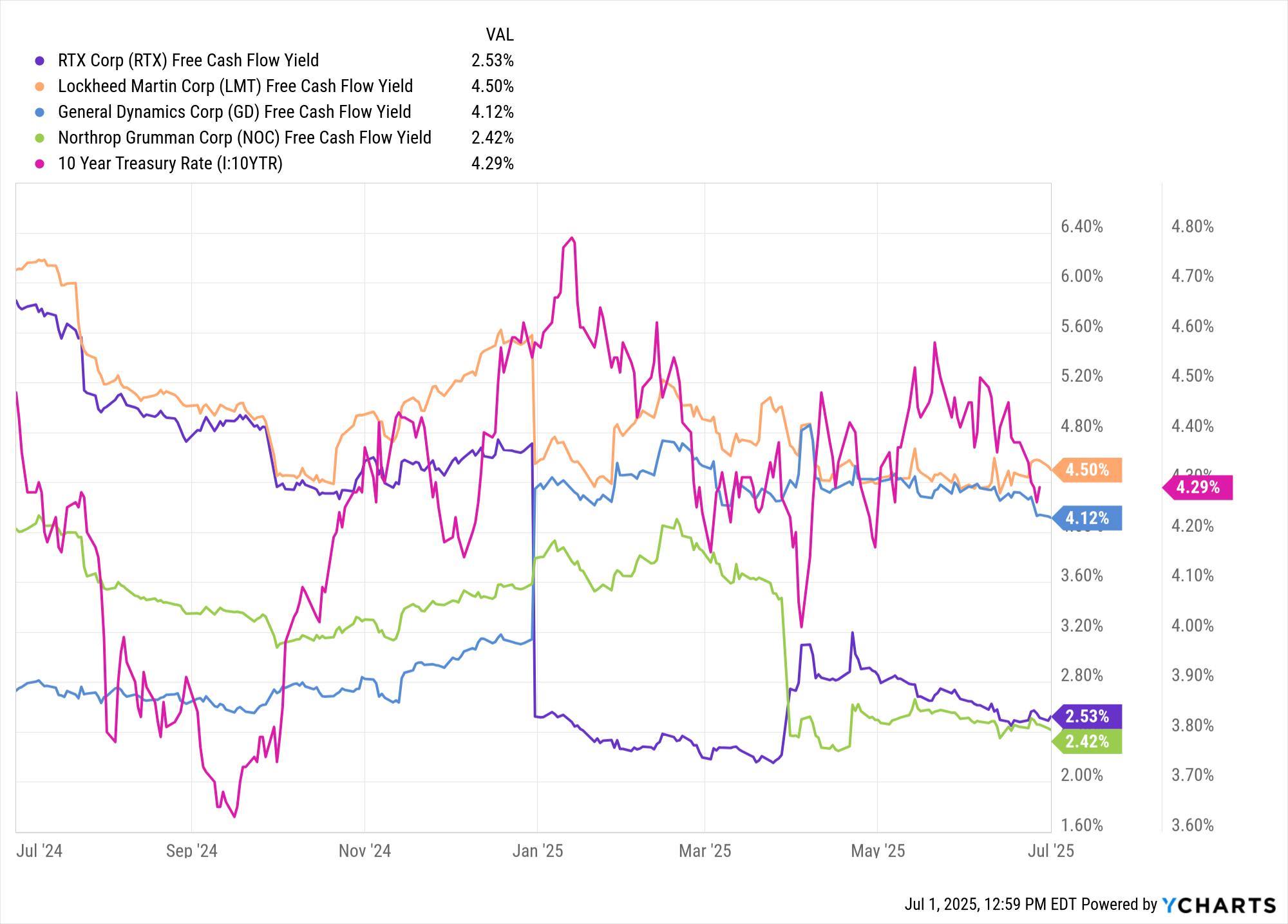 ETF Central