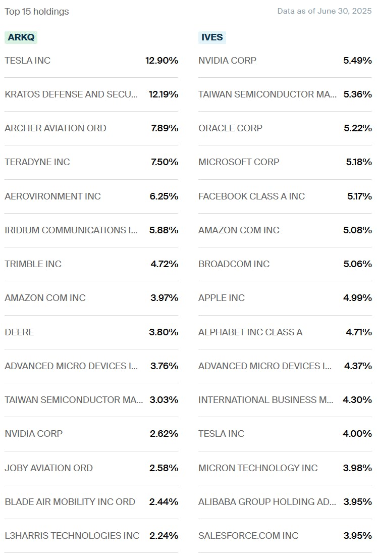 ETF Central