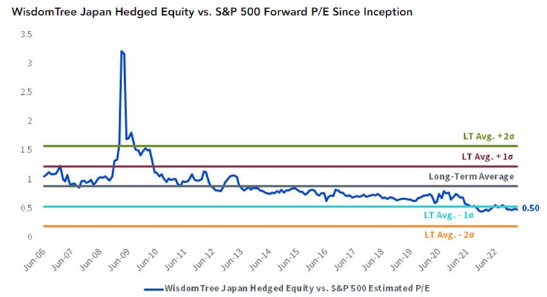 ETF Central