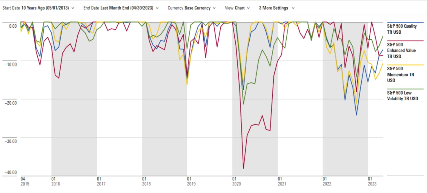 ETF Central