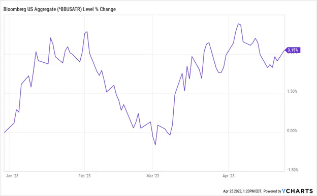 ETF Central