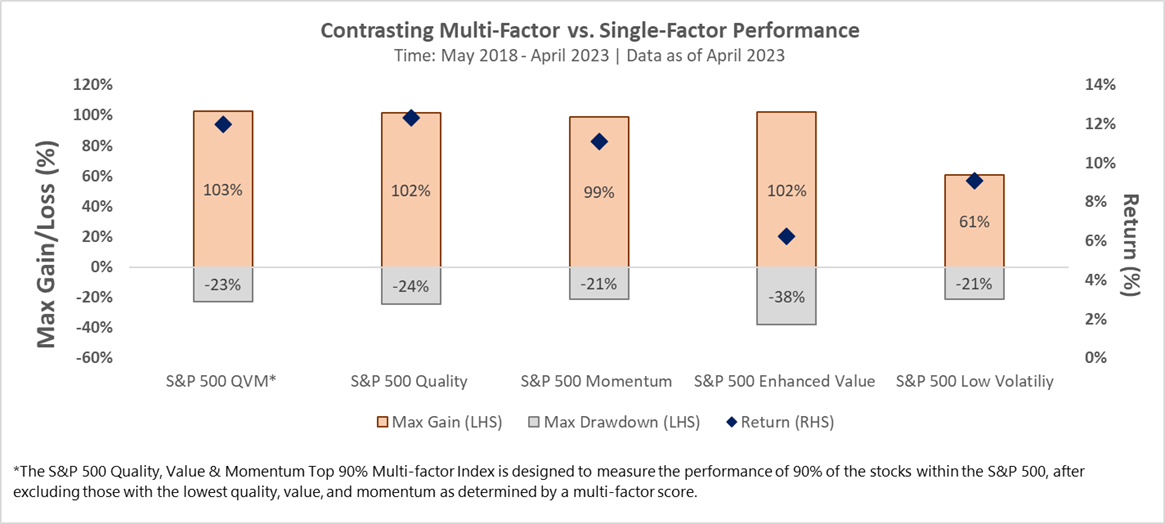 ETF Central