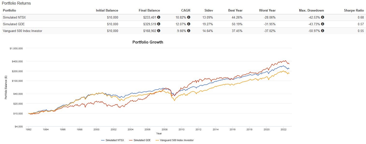 ETF Central