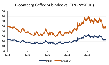 ETF Central
