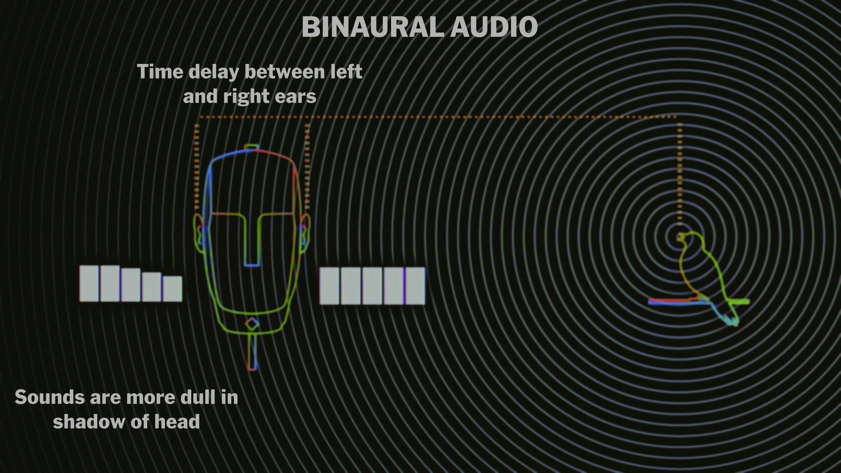 R&D - Key Concepts in Spatial Audio R&D - Key Concepts in Spatial Audio