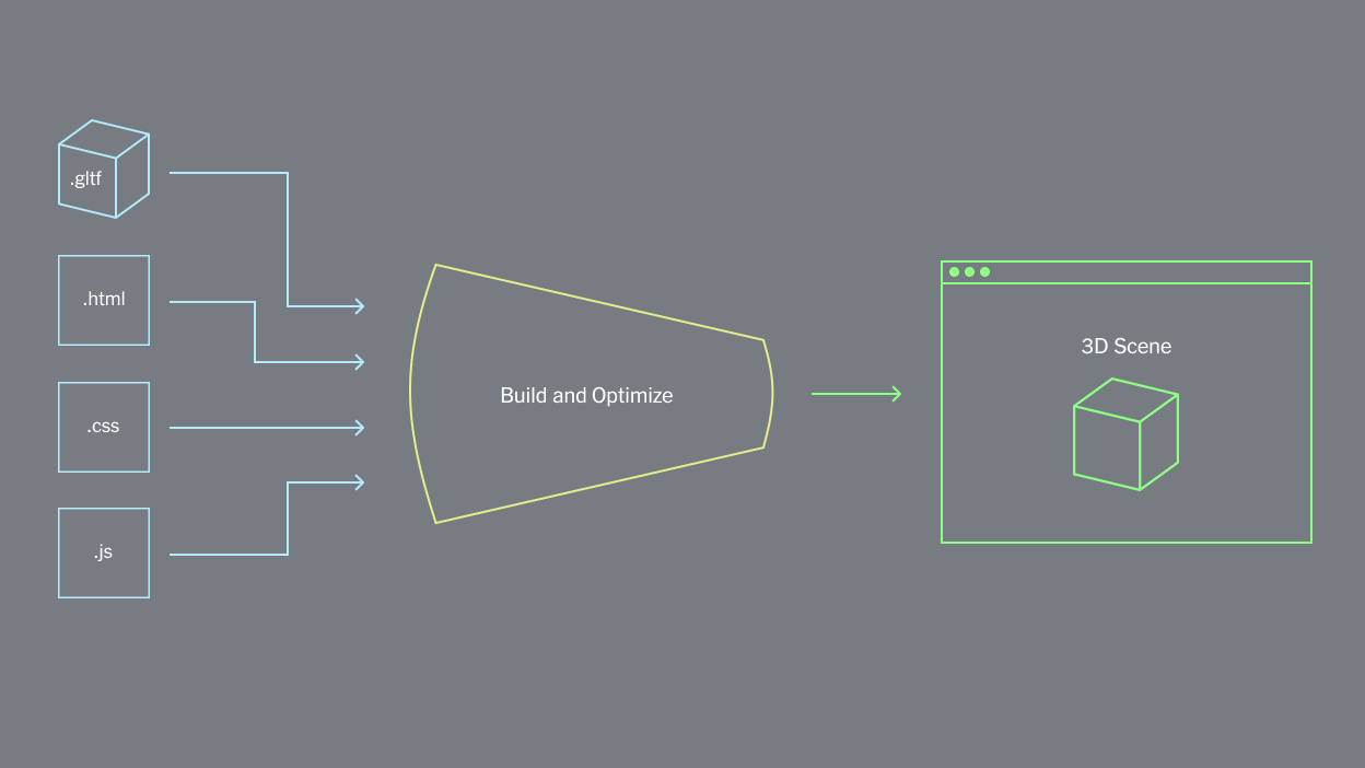 R&D - Optimizing 3D glTF Assets for Interactive Journalism