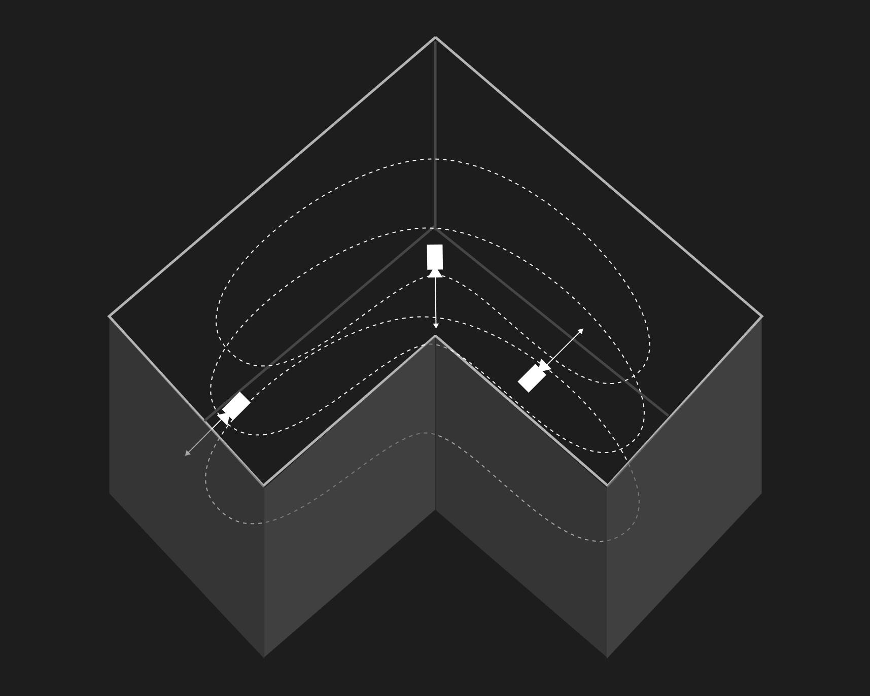 R&D - A Field Guide To Gaussian Splatting