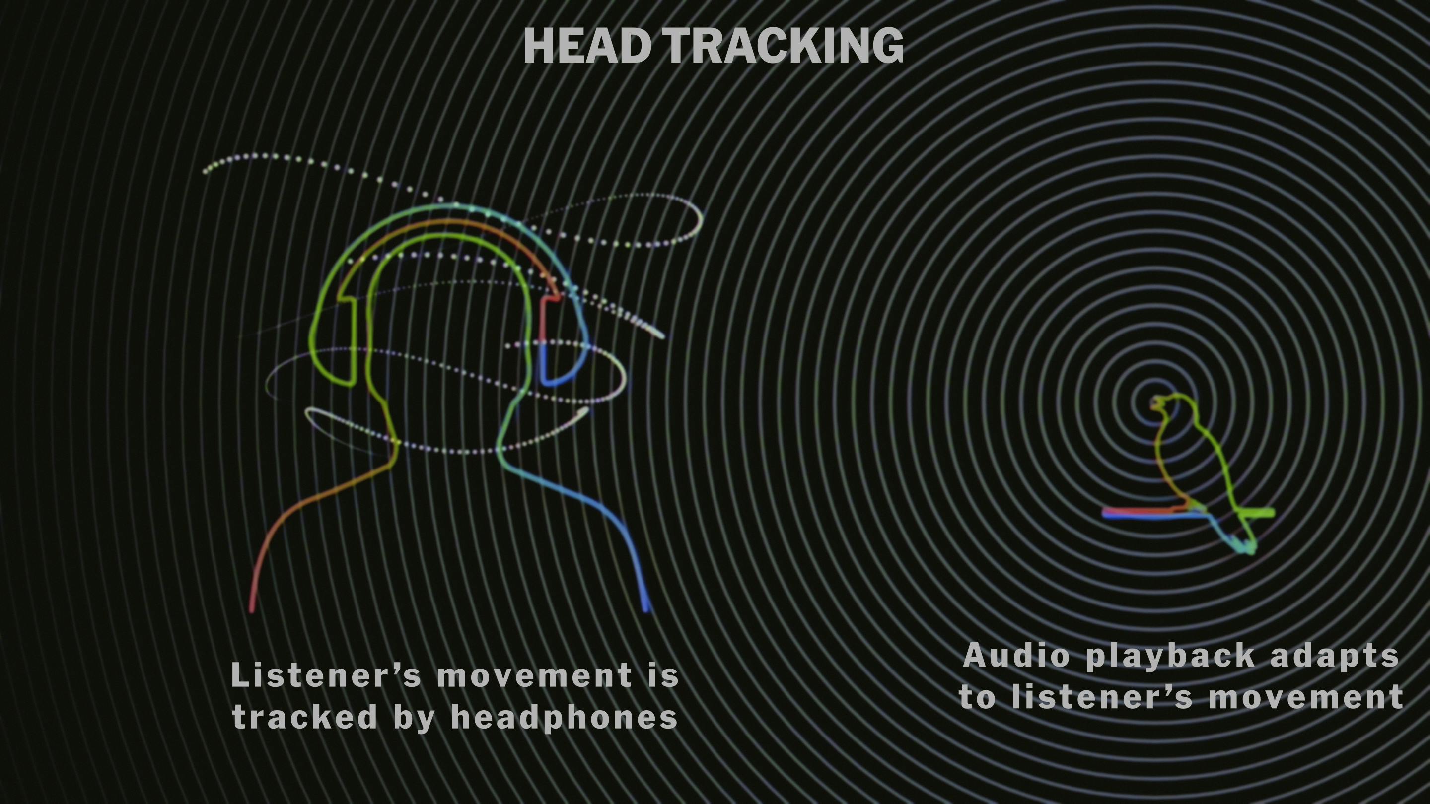 R&D - Key Concepts in Spatial Audio R&D - Key Concepts in Spatial Audio