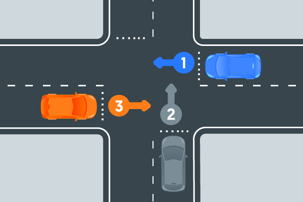 Descubre todo sobre la prioridad en intersecciones - Onroad
