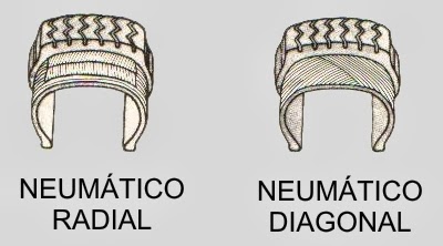 Neumático diagonal, uno de los 2 tipos que existen - ONROAD