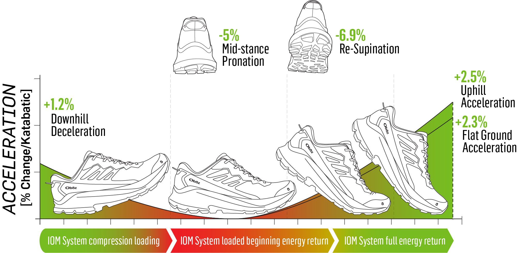 Katabatic Wind - Oboz Footwear
