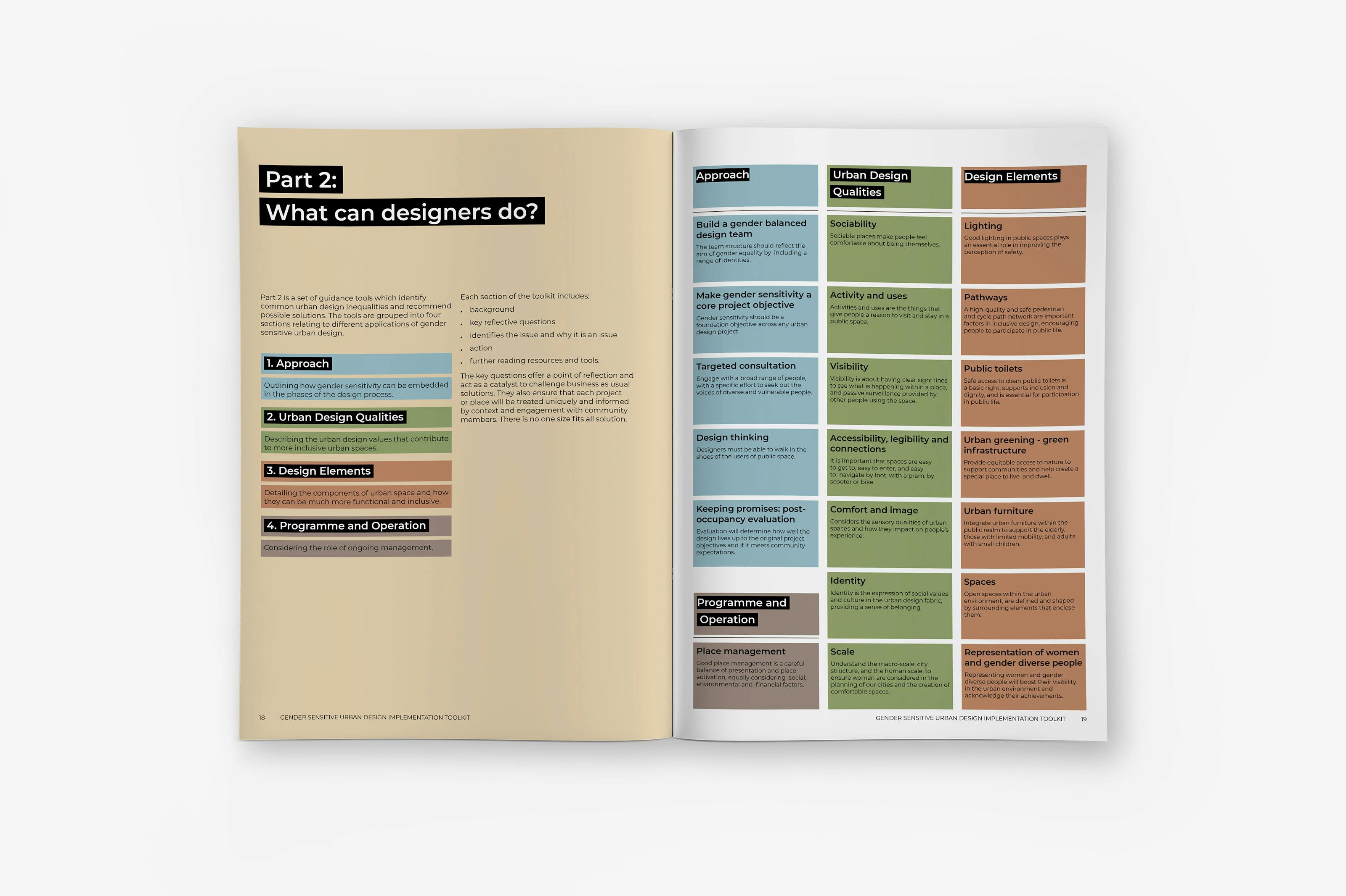 Gender Sensitive Urban Design Guidelines | OCULUS