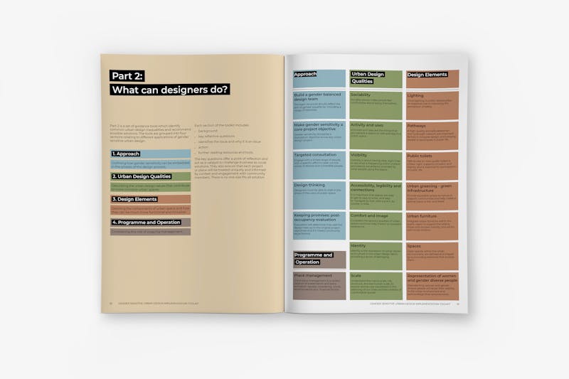 Gender Sensitive Urban Design Guidelines | OCULUS