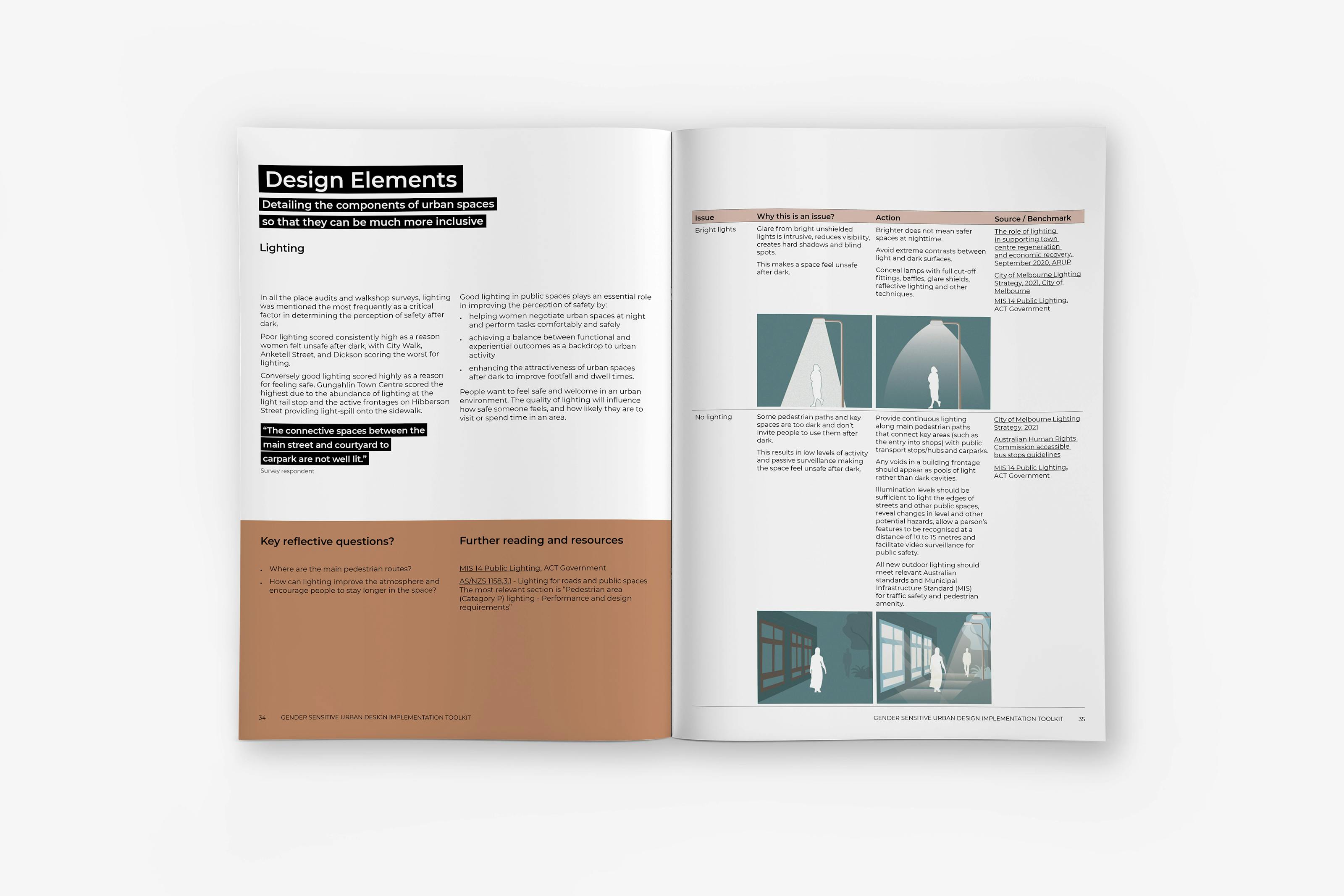 Gender Sensitive Urban Design Guidelines | OCULUS