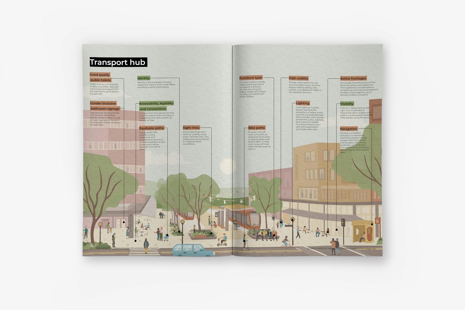 Gender Sensitive Urban Design Guidelines | OCULUS