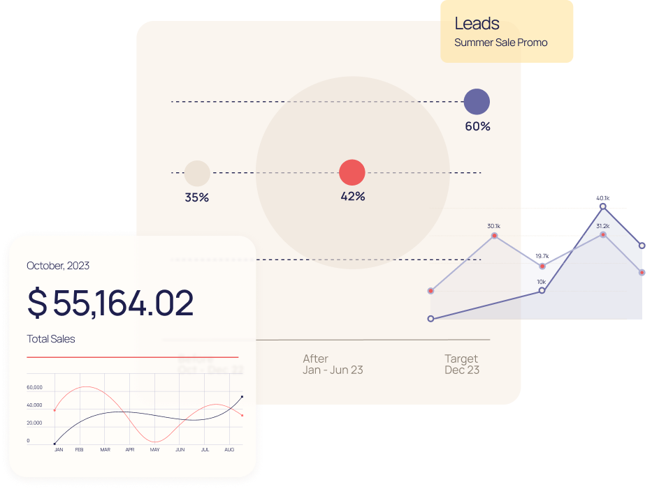 Ometria | Salesforce Marketing Cloud vs. Ometria