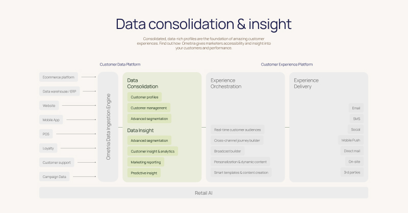 Ometria | Data consolidation & insight