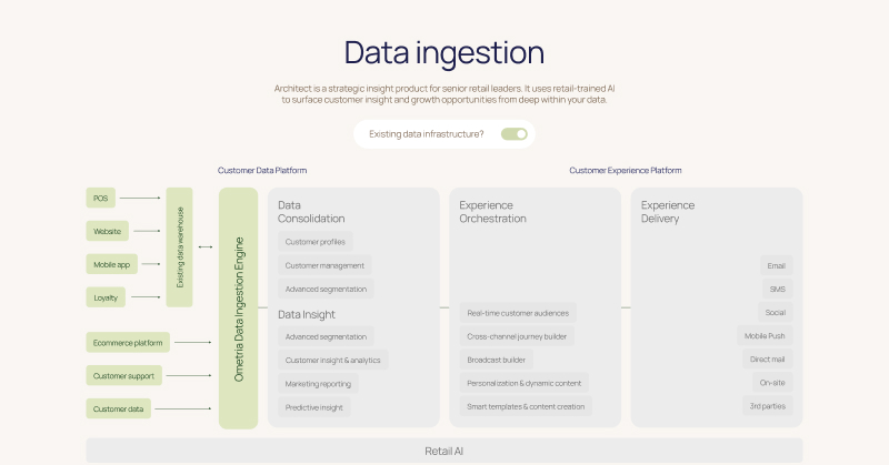 Ometria | Data ingestion