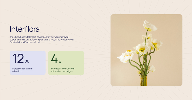 Ometria | Interflora