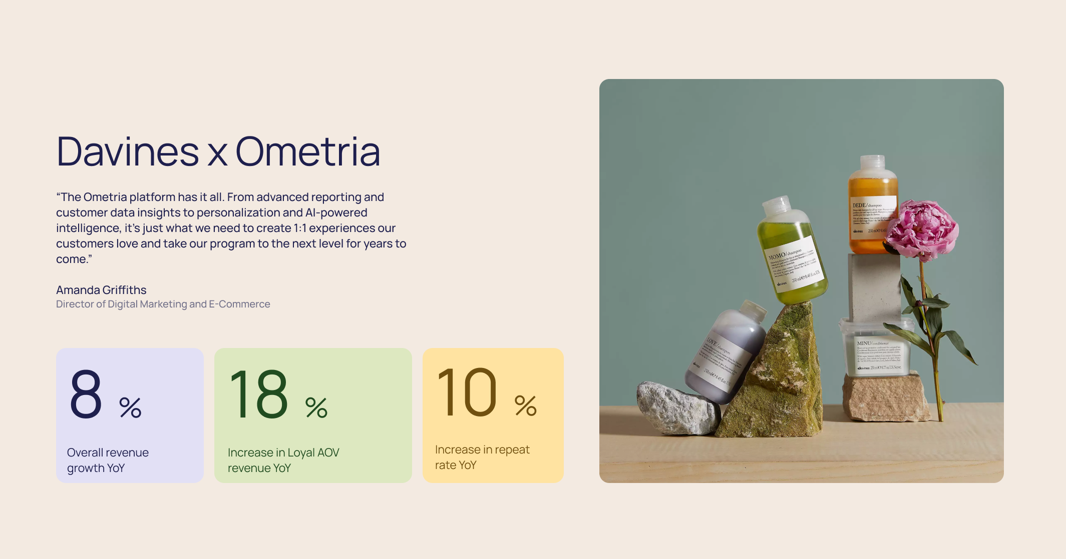Ometria | Davines x Ometria