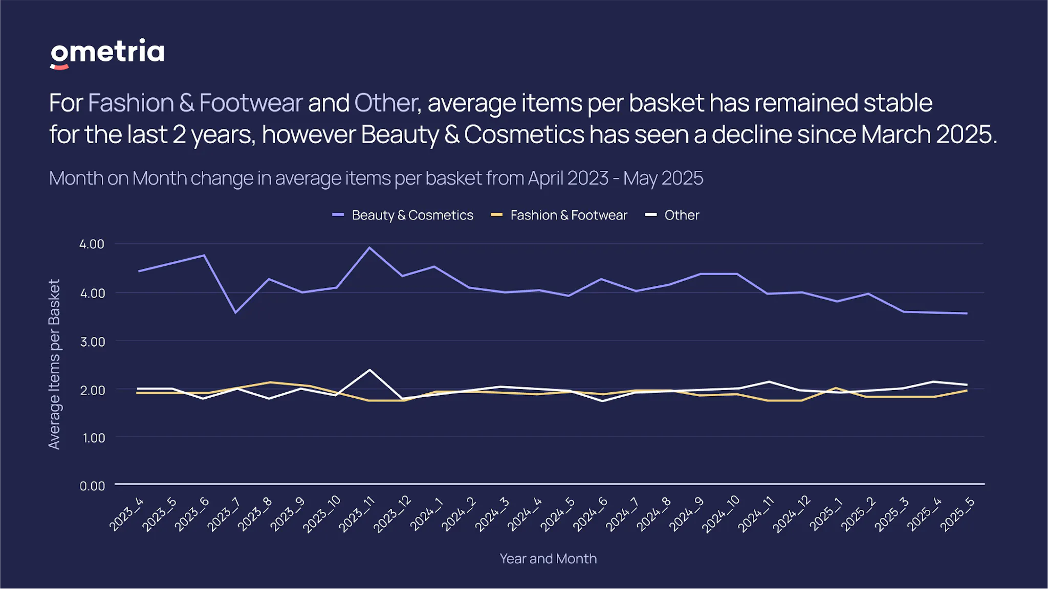 Ometria | How have the US tariffs impacted retail? An analysis of ...