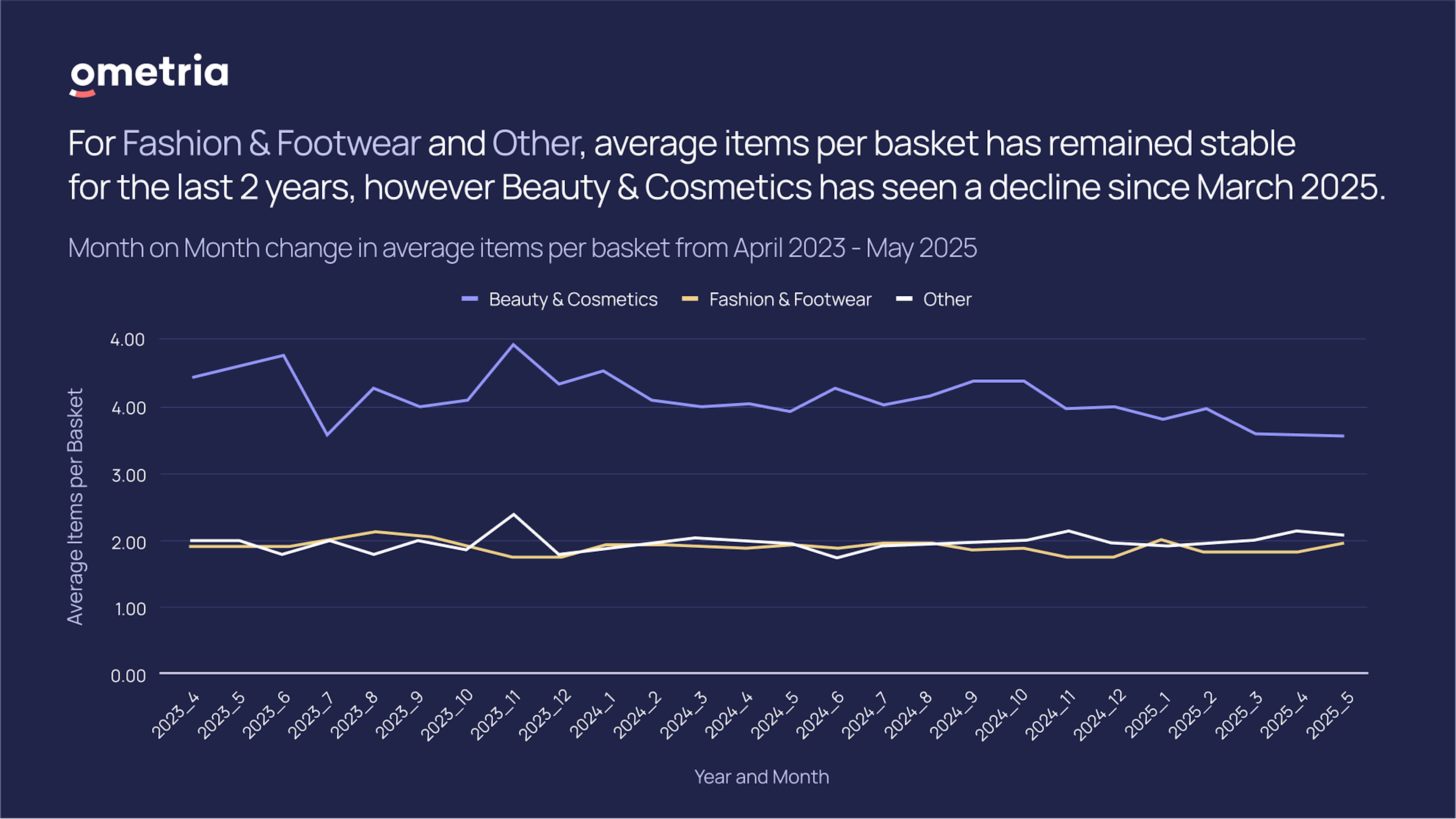 Ometria | How have the US tariffs impacted retail? An analysis of prices, performance, and ...