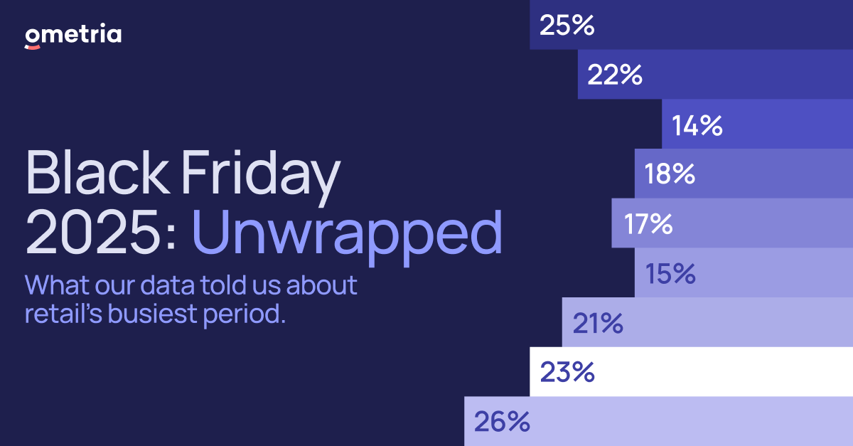 Ometria | Black Friday 2025: Unwrapped