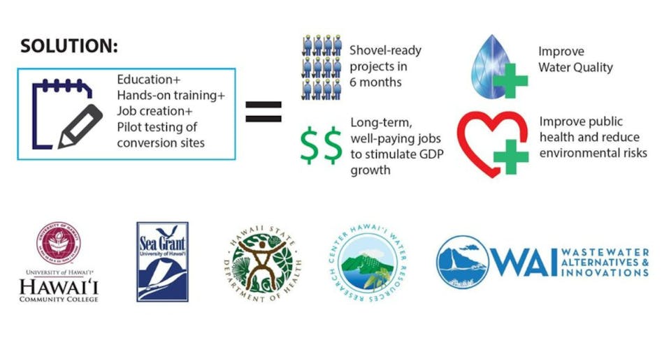 Work-4-Water: Flowing From Concept to Movement | Omidyar Fellows