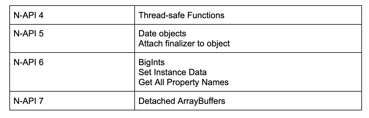 Building Modern Native Add Ons For Nodejs In 2020 Openjs Foundation