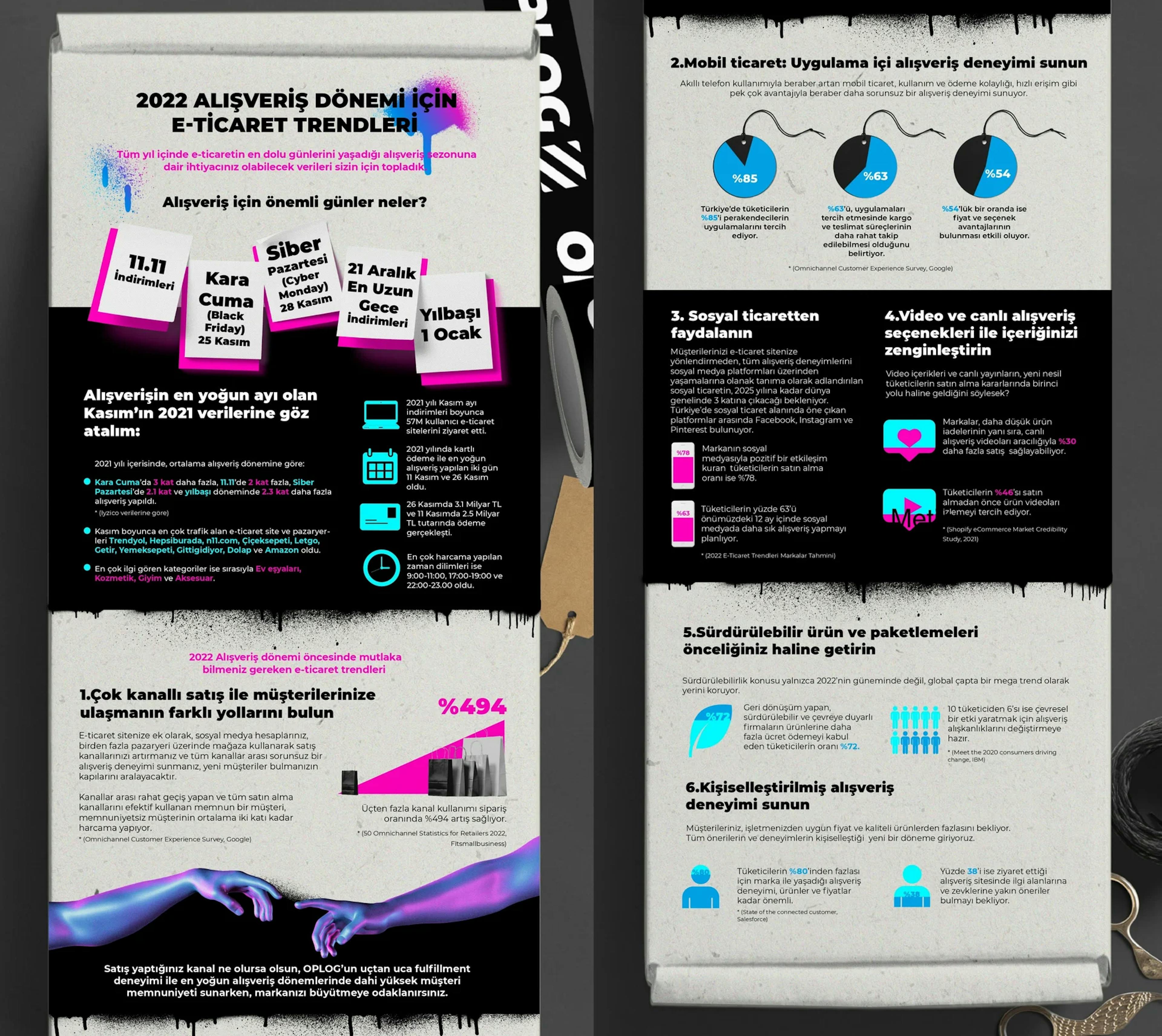 Alışveriş Sezonunda Bilmeniz Gereken E-Ticaret Trendleri - OPLOG