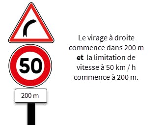 Les différents panneaux de danger - Ornikar