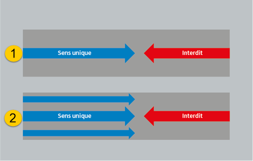 Routes à sens unique : signalisation et sanctions - Ornikar