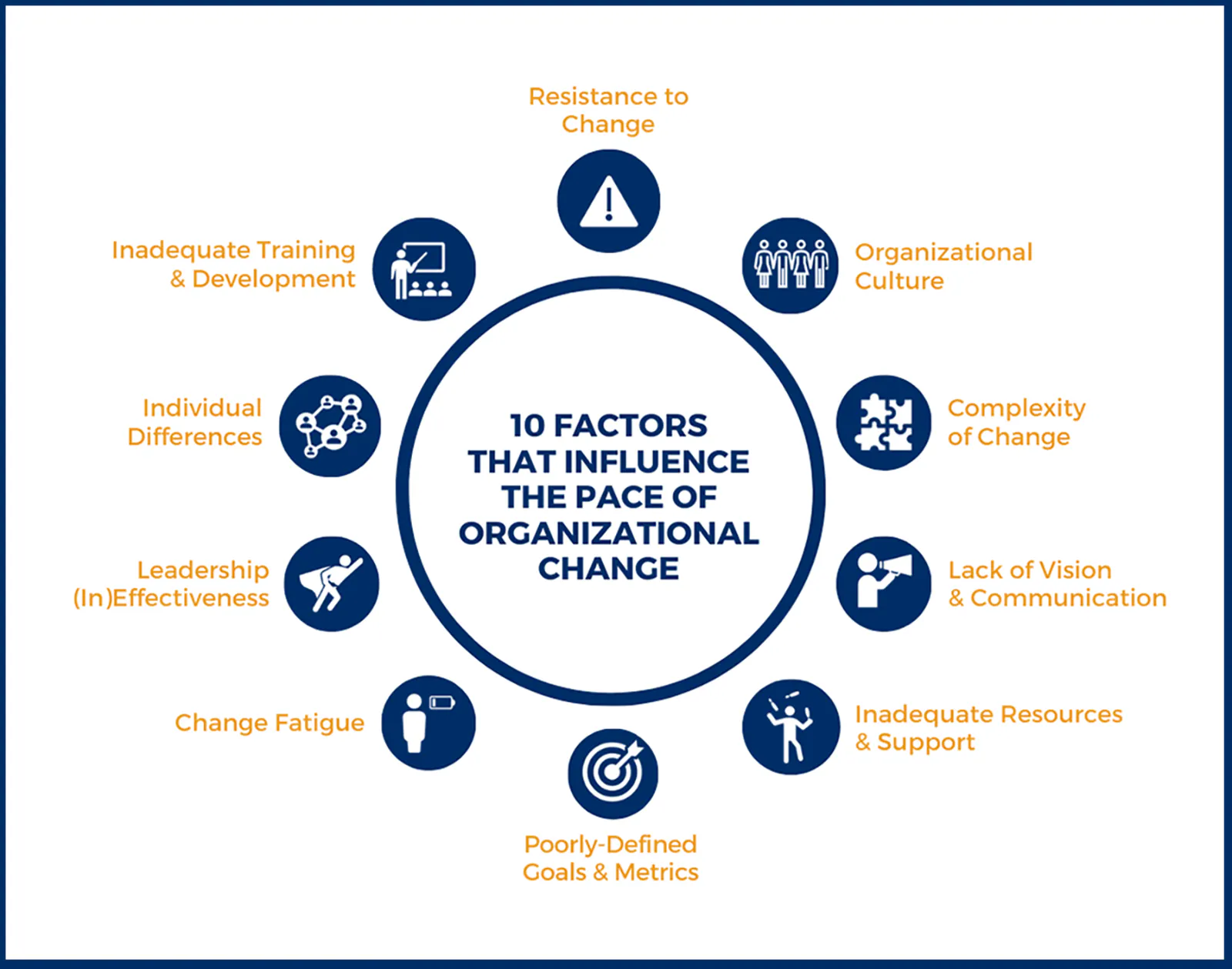 10 Factors That Influence Organizational Change