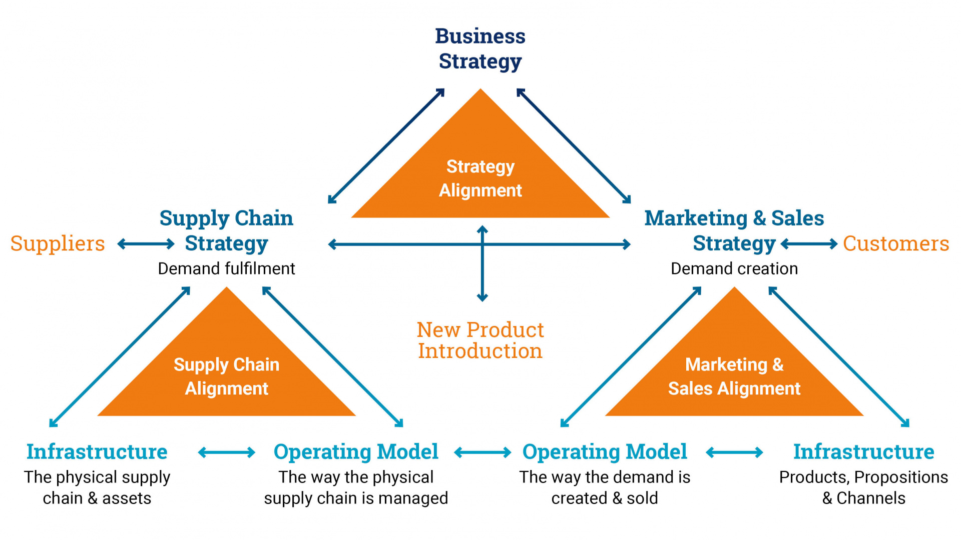 Driving Business Value With Successful Supply Chain Planning