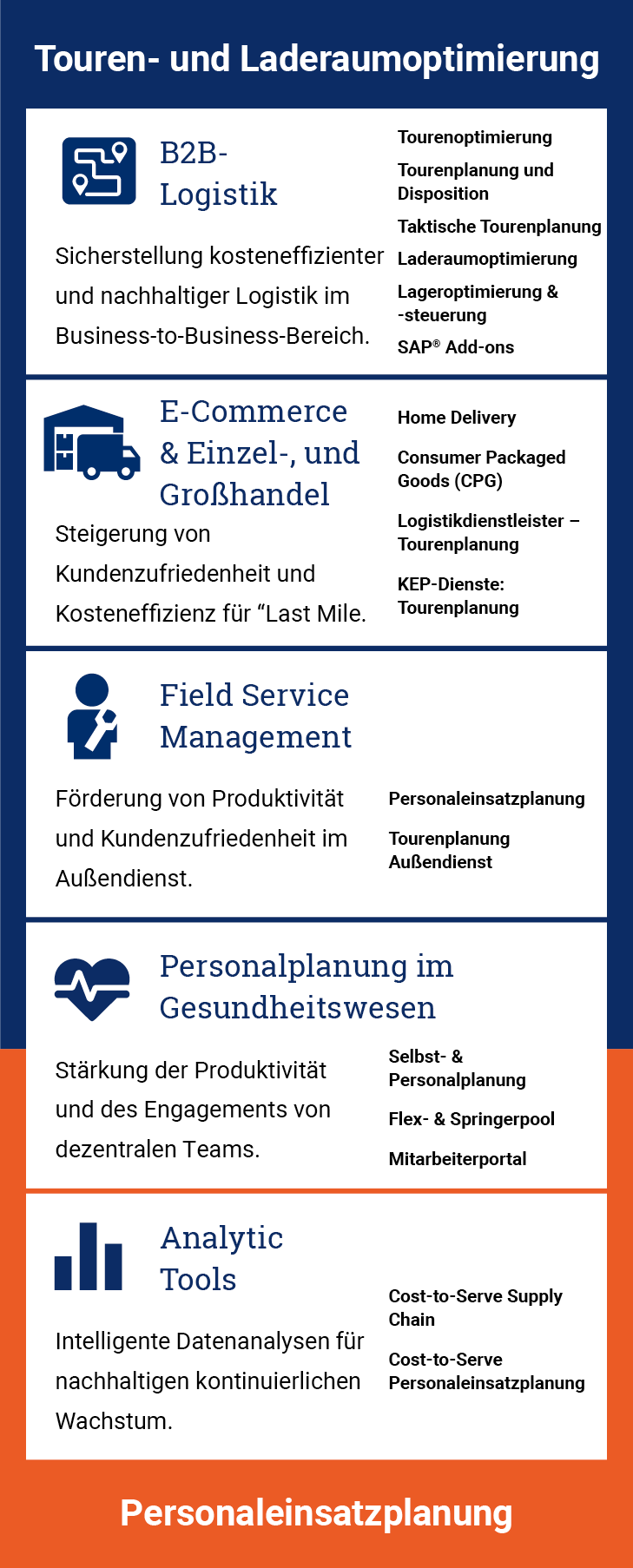 Logistik Software – Dispositions- & Tourenplanungssoftware
