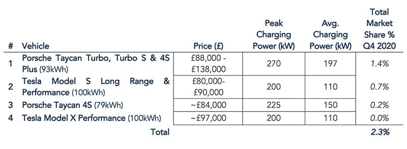 Different Speeds for Different EV Needs | Osprey Charging