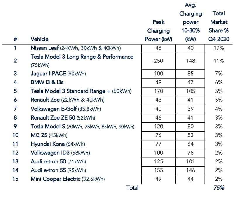 Different Speeds for Different EV Needs | Osprey Charging