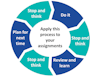 Applying yourself to the learning cycle: Making the most of your ...