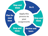 Applying yourself to the learning cycle: Making the most of your ...