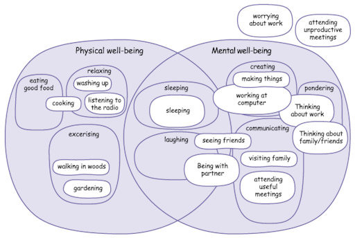 Line diagrams and system maps: Note-taking techniques | Help Centre ...