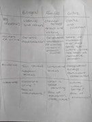 Tables: Note-taking techniques | Help Centre | The Open University