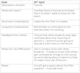 Reflective learning: Strategic study techniques | Help Centre | The ...