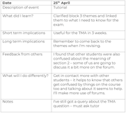 Reflective learning: Strategic study techniques | Help Centre | The ...