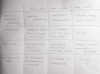 Tables: Note-taking techniques | Help Centre | The Open University