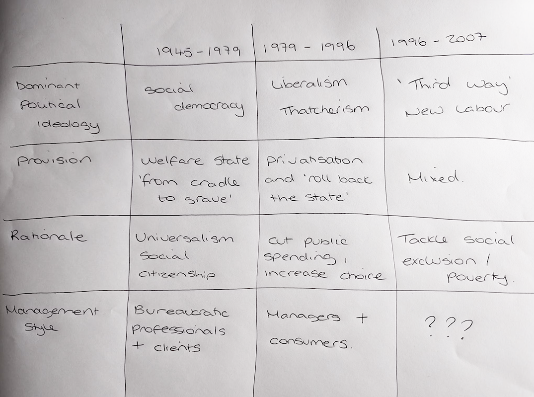 Tables: Note-taking techniques | Help Centre | The Open University