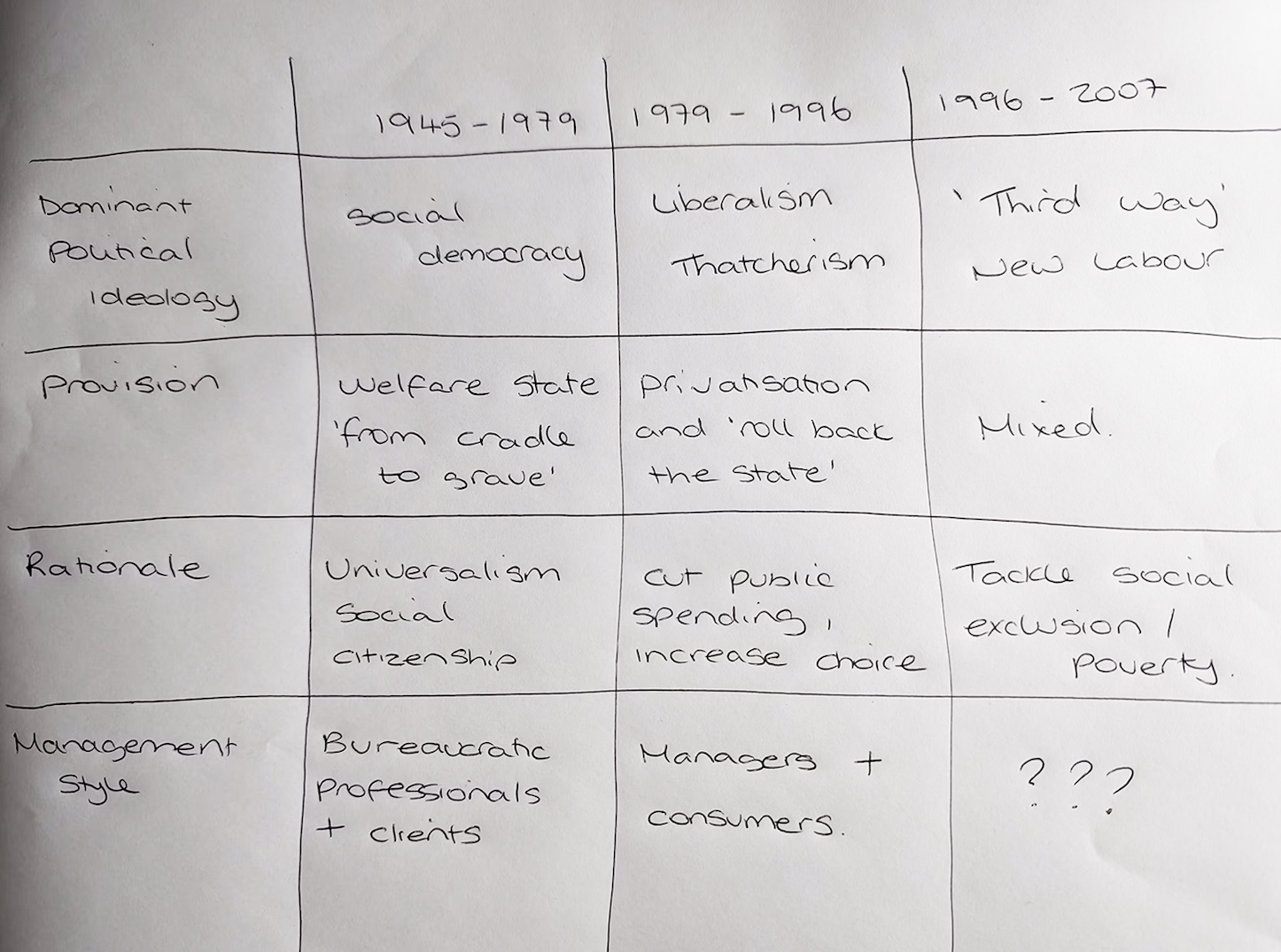 Tables: Note-taking techniques | Help Centre | The Open University