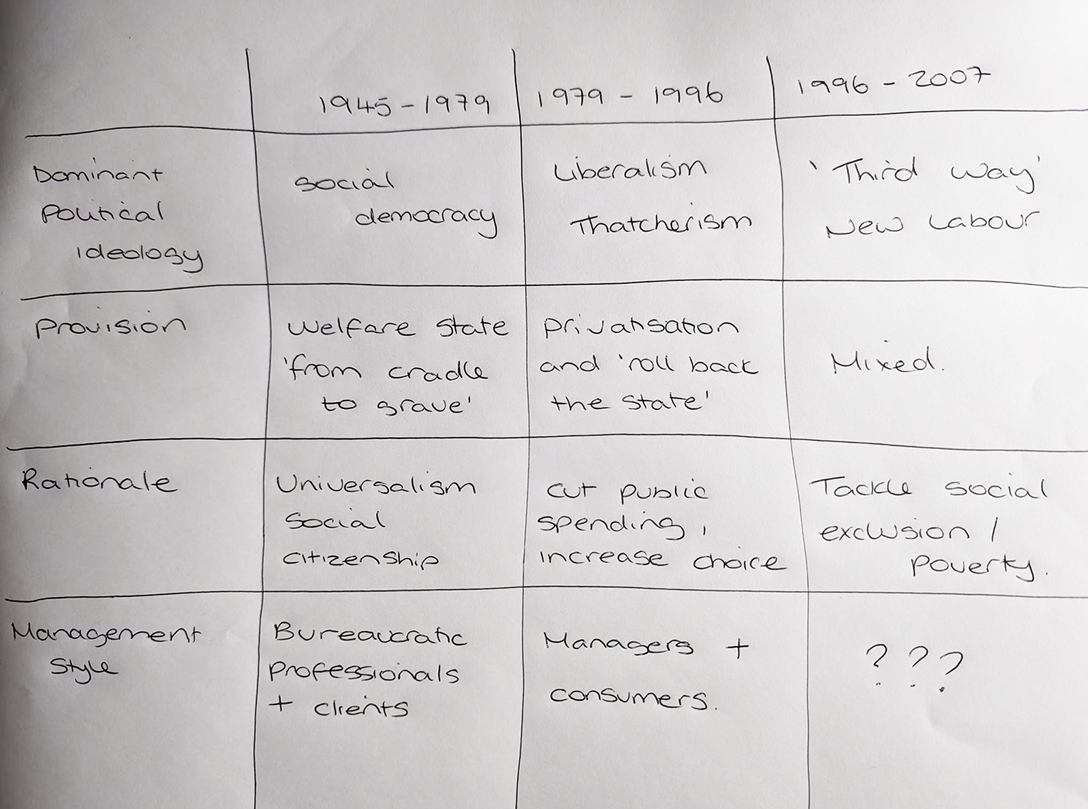 Tables: Note-taking techniques | Help Centre | The Open University
